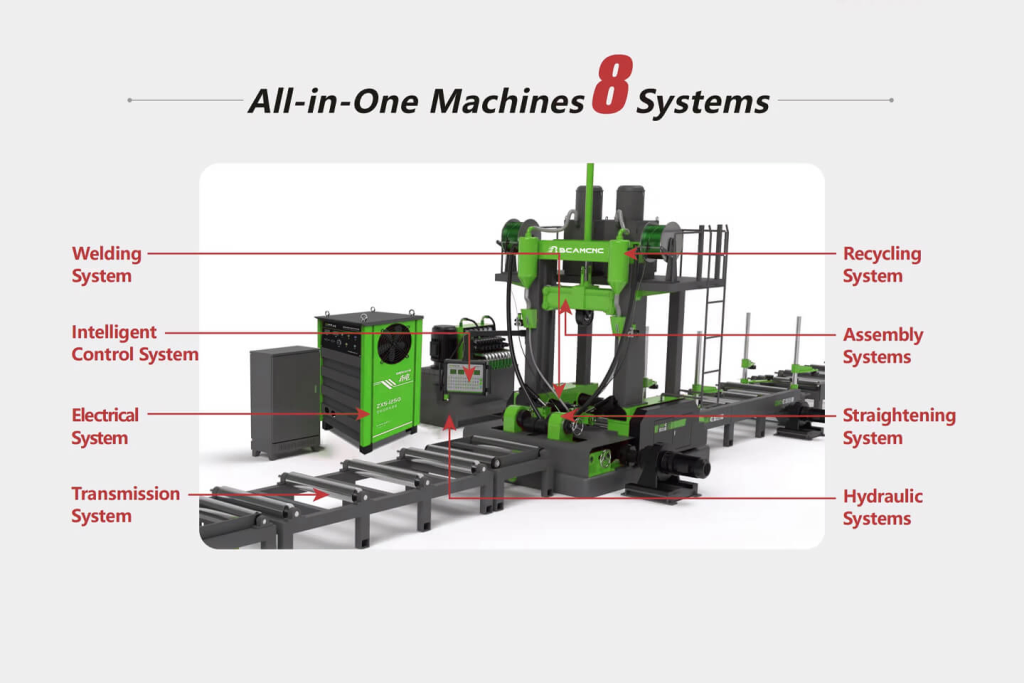 Intelligent T/H Beam Welding Straightening Machine for Steel Structure ...